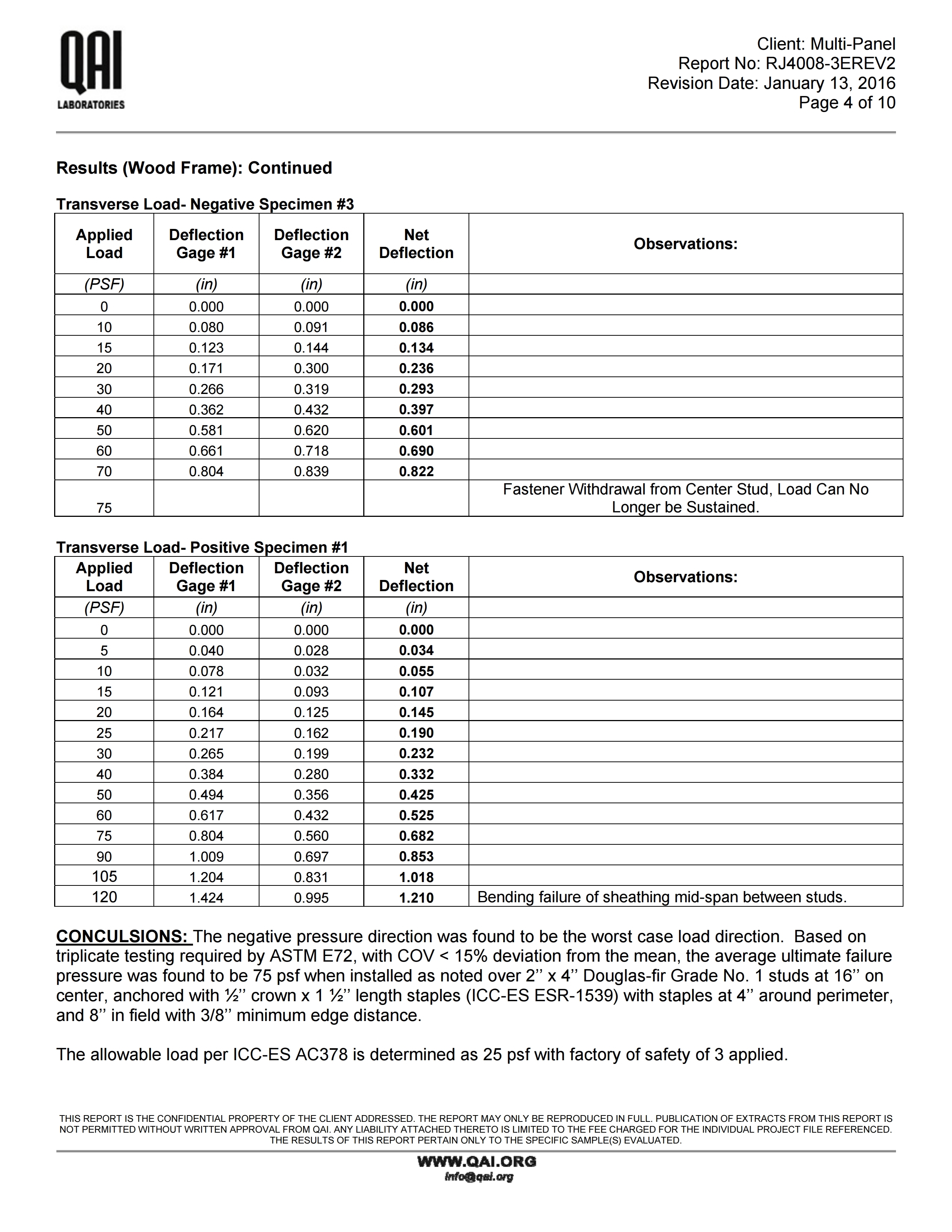 RJ4008-3EREV2 Multi Panel -ASTM E72-Transverse Load -13012016_M4 > 각종인증자료 | URI-Korea